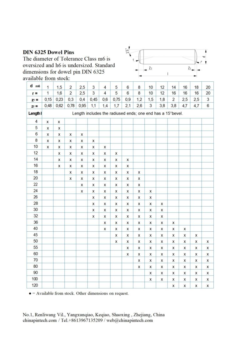 Why Knowing the Difference Between DIN6325 and ISO2338 Matters! - China parallel dowel pins ...
