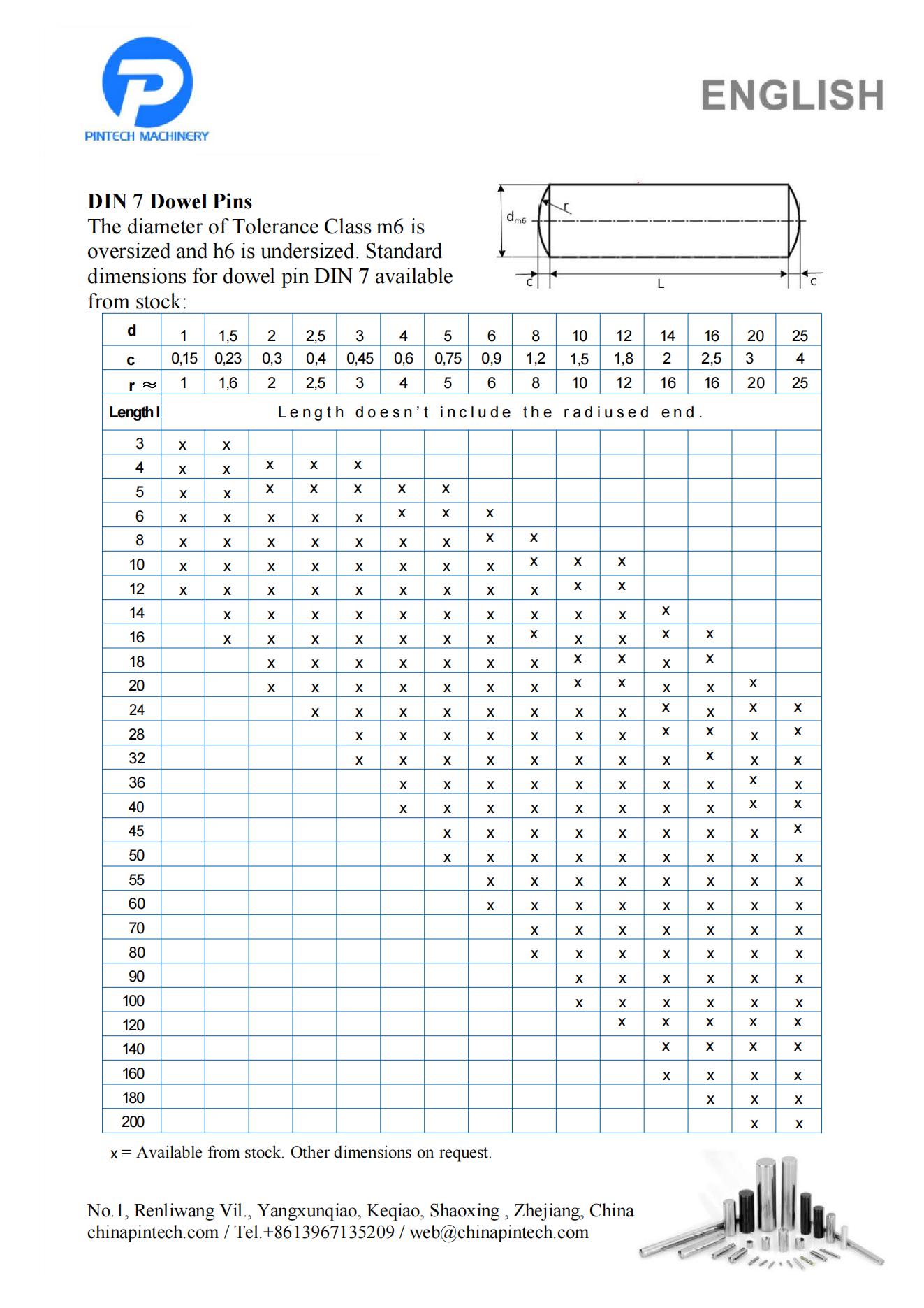 What is the Differences Between DIN 7 and ISO 2338 Dowel Pins - China ...